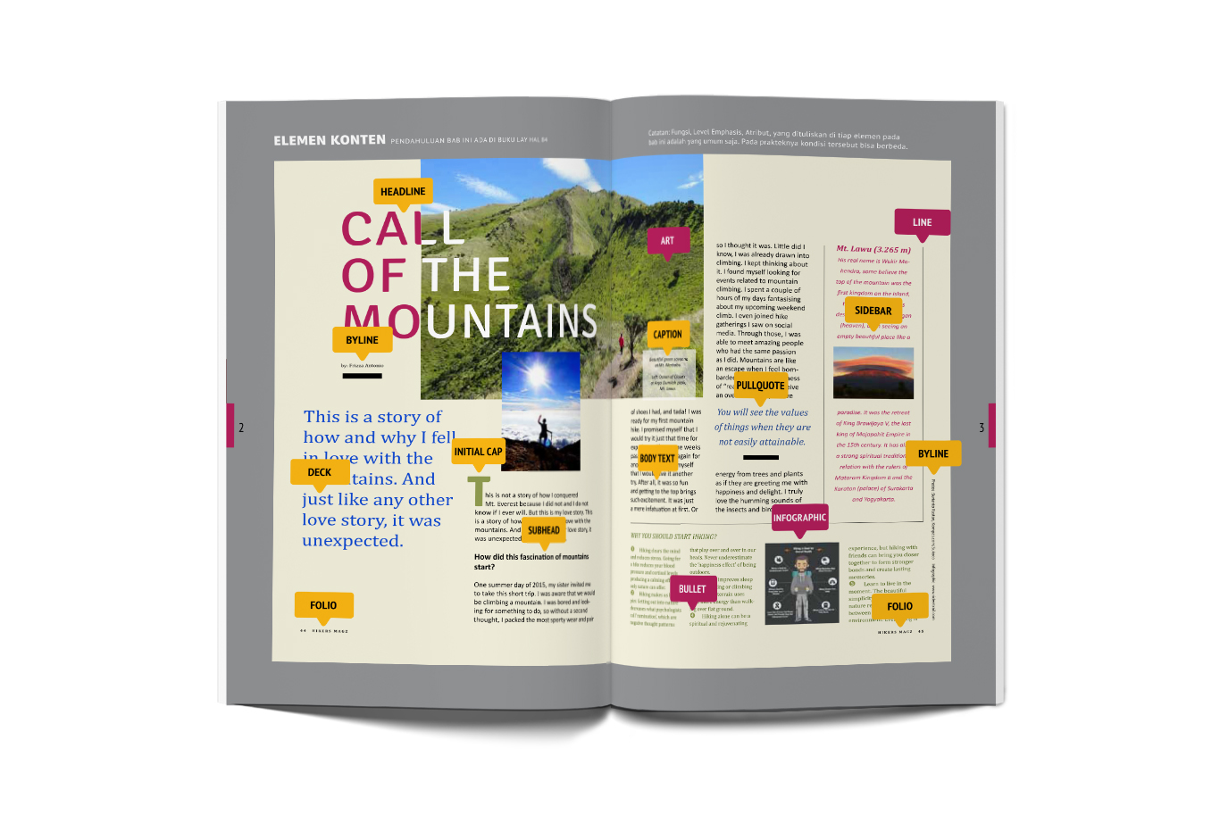 LAYOUT2020 buku 1 & 2 – surianto rustan